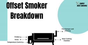 How to Use an Offset Smoker (Use it Like a True Pitmaster) - Simply ...